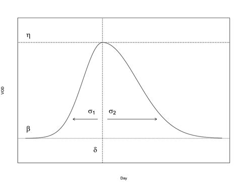 Model Of The Asymmetric Gaussian Curve β Is The Initial Download