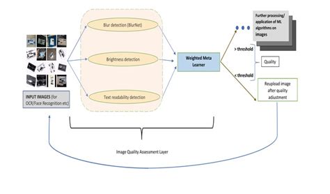 Image Quality Assessment Nishant Mishra