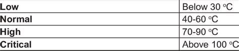 Division Of Pseudo Discretes For Pseudo Discrete Feature Oil