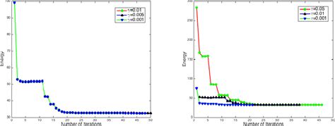 table 3 from an efficient threshold dynamics method for topology