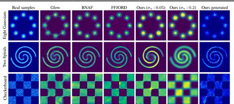 Table 1 From Learning Generative Models Using Denoising Density