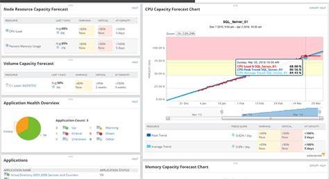 Wat Is Iis Internet Information Services Of Windows Web Iis Alternatieven