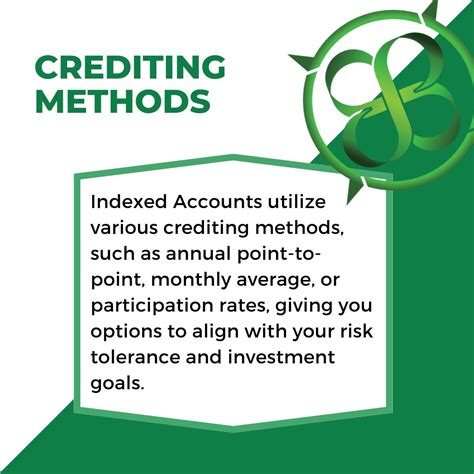 Crediting Methods For Indexed Accounts Kristen Judd Posted On The