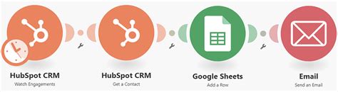 How To Use Query To Search For Hubspot Contact Getting Started Make Community