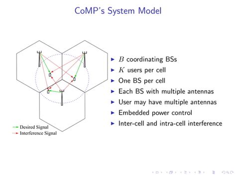 6 Interference Management In Mimo Multicell Ppt