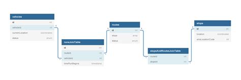 transit tracker md · github