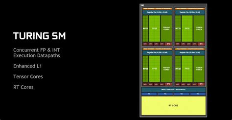 review nvidia turing architecture examined and explained graphics