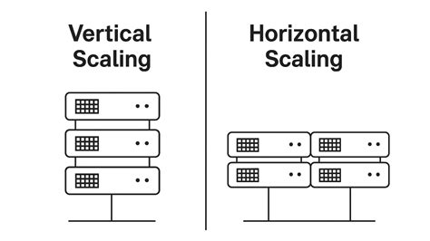 Vertical Vs Horizontal Scaling Explained With A House Example