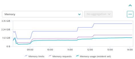 The Day I Faced Nuxt 3 Ssr Memory Leak By Gaetan Wichlacz Medium