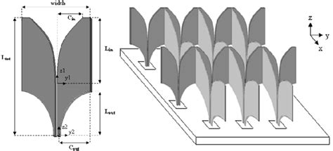 Antenna Element Left And Array Configuration Right Download Scientific Diagram