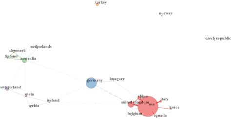 The Country Collaboration Network The Nodes Are The Countries The