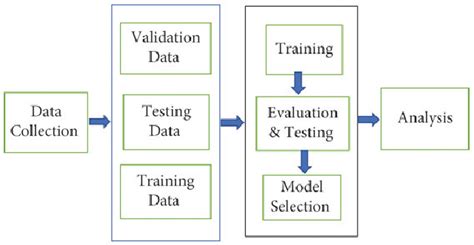 Figure 1 From Automating Medical Image Segmentation With Recurrent