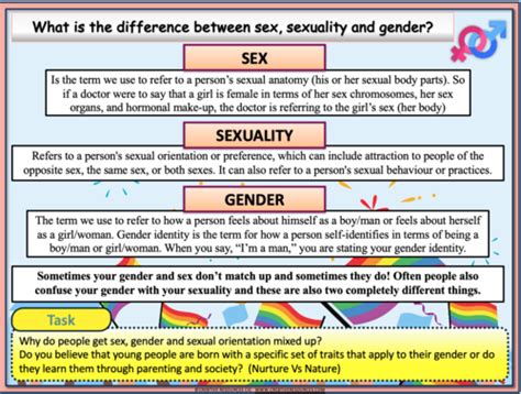 Exploring Sexual Orientation Teaching Resources