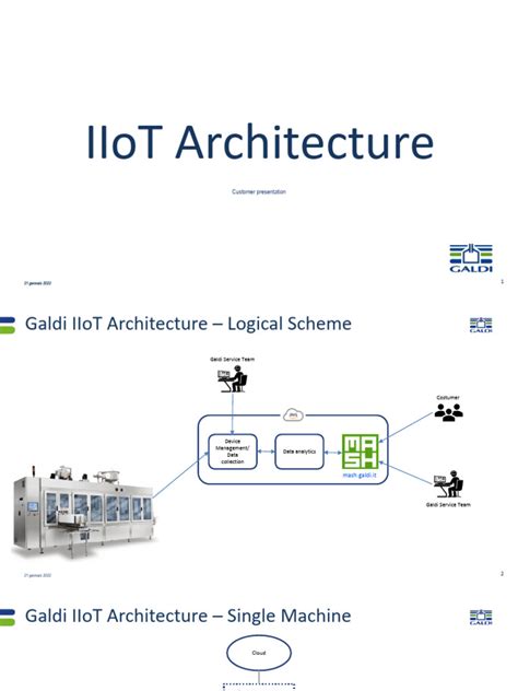 Iiot Architecture Cutomer Presentation Pdf Transport Layer