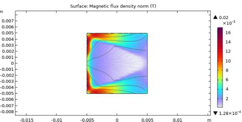 Coupled Magnetic Elastic Topology Optimization Electroactive Materials Characterization