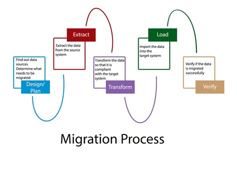 Dynamics 365 Crm For Shipbuilding Industry Streamlining Operations And