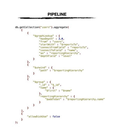 MongoDB Aggregation Framework Simply Technologies