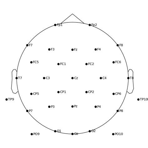 Working With Sensor Locations — Mne 151 Documentation