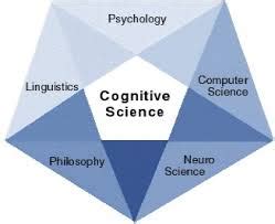 Cognitive Science Assignment Point