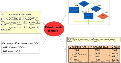 Mapas Mentais Para Concursos De Ti Oracle 11g Plsql