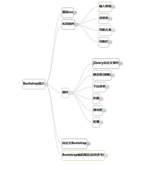 几个网页版开源思维导图软件库整理 知乎 几个网页版开源思维导图软件库整理 知乎