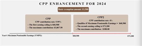 Cpp2 Canada Pension Plan Enhancement For 2024 Wintax Payroll