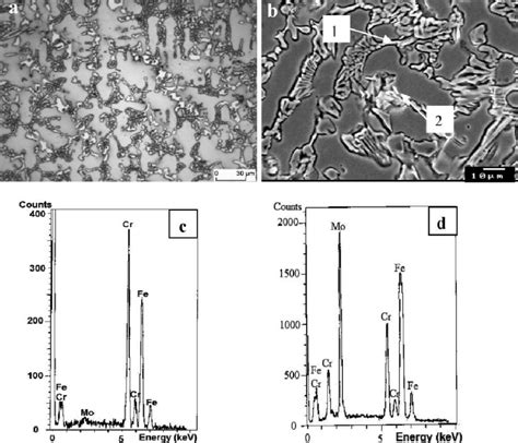 Microstructure Of 15 Cr 2 Mo Iron A Light Micrograph B Sem Download Scientific