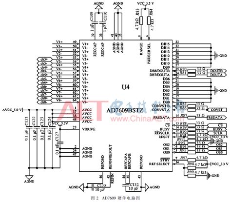 Adc电路fpga Csdn基于fpga的多通道同步实时高速数据采集系统设计weixin39726379的博客 Csdn博客