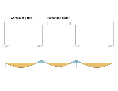 Girder And Beam Diagram