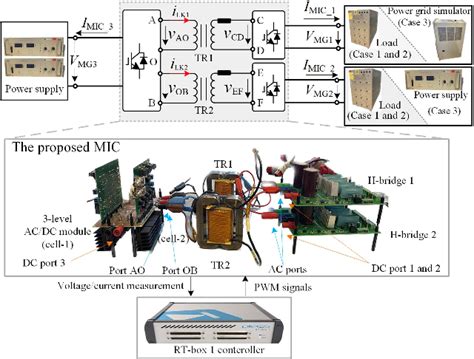Figure 10 From A Novel Flexible Multiport Interlinking Converter For Dc Microgrid Clusters