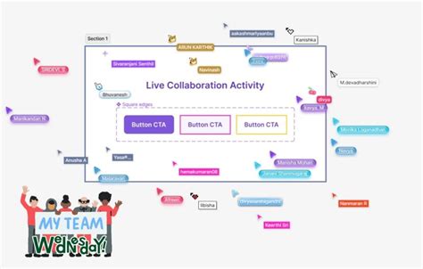 Divya G On Linkedin Collaborate