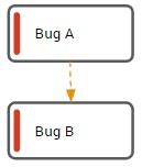 Bug Duplicates Targetprocess Enterprise Agility Solution