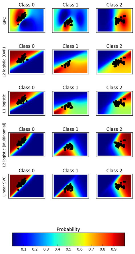 Logistic Regression Machine Learning
