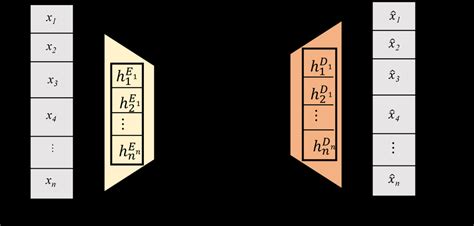 The Autoencoder Architecture Download Scientific Diagram
