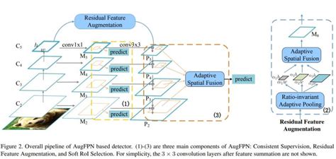 ashish patel 🇮🇳 on linkedin computervision artificialintelligence