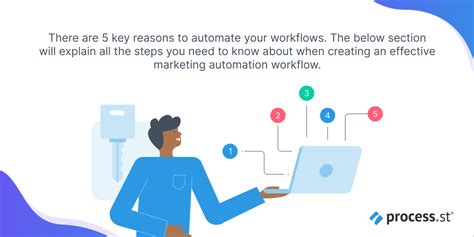 Master Marketing Automation Workflow An Easy Step By Step Guide