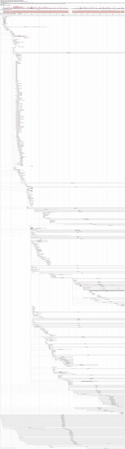 Performance Is My Boot Process Normal It Takes 50 Seconds Boot Ask Ubuntu