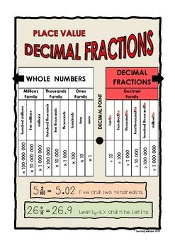 POSTER Decimal Fractions Place Value By Learning Solutions TPT