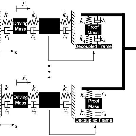 PDF Design Of A Novel MEMS Gyroscope Array