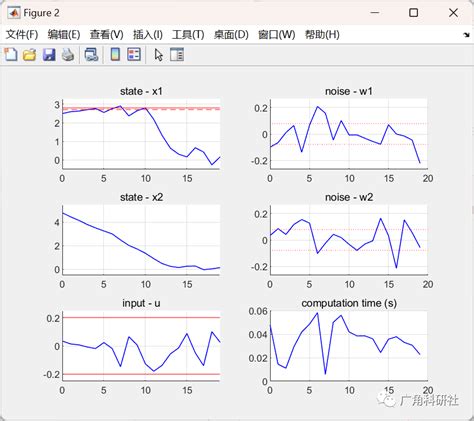 随机模型预测控制（smpc）——考虑概率约束（matlab代码实现） Csdn博客