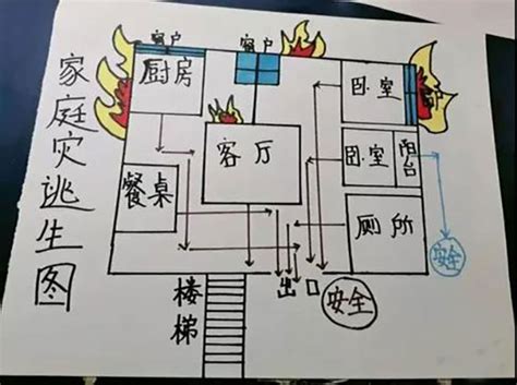 简单几步教你绘制家庭火灾逃生路线图 中消云物联网研究院