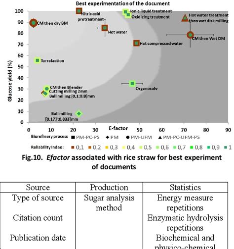Table 2 From A Decision Support System Using Multi Source Scientific
