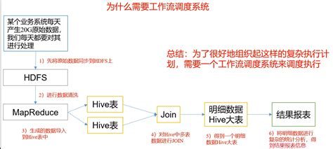 工作流调度工具 azkaban简介与安装
