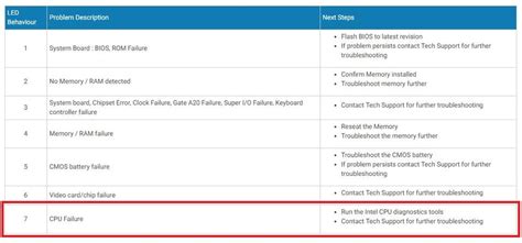 ‎precision 5530 Front Led Blinks 2 Yellow 7 White Dell Technologies
