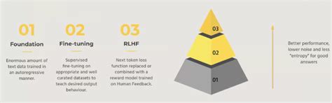 Training Your Own LLM Without Coding