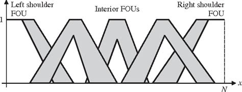 Figure 1 14 From Perceptual Computing Introduction 1 1 Perceptual