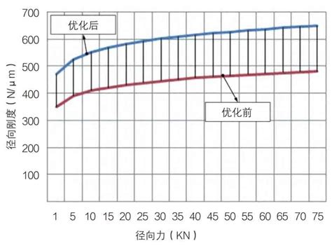 Design Optimization Of Rear Axle Spiral Bevel Gear Zhy Gear