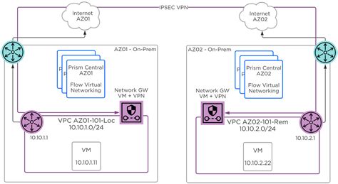 The Nutanix Cloud Bible