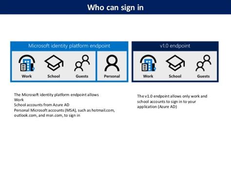 Simplify User Application Authentication Using Microsoft Identity Pl