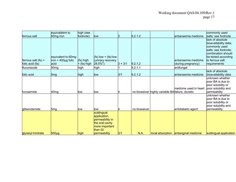 Bcs Classification Of Drugspdf